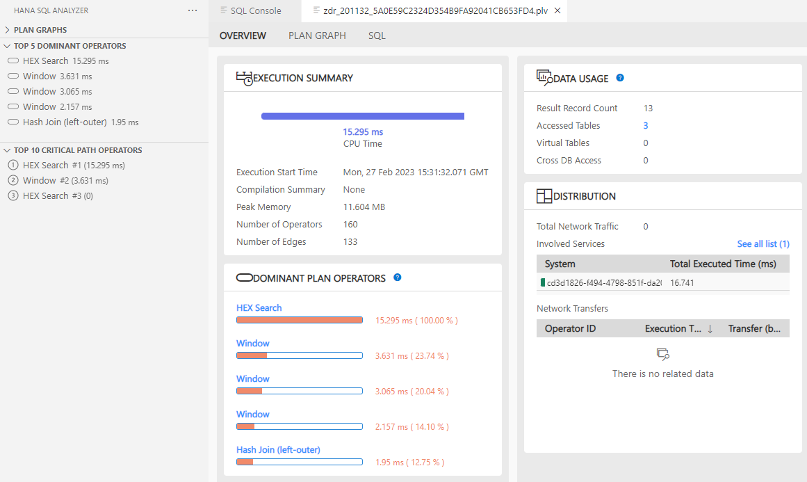 Performance Analysis And Optimization Of Sap Sql